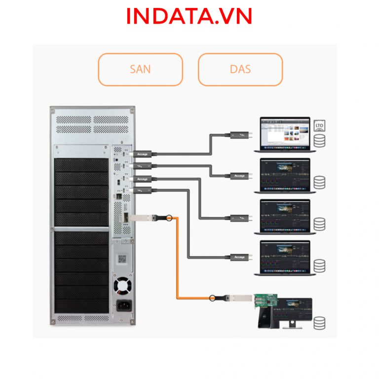 Trang chủ - INDATA.VN